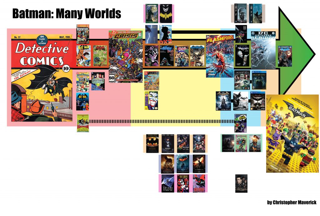 Mavademics: Batman Graphic Sanity Check - ChrisMaverick dotcom